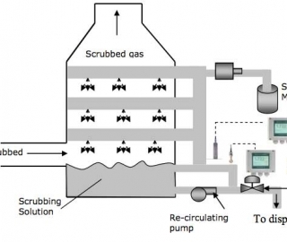 Scrubber Basics - 겟에스씨알